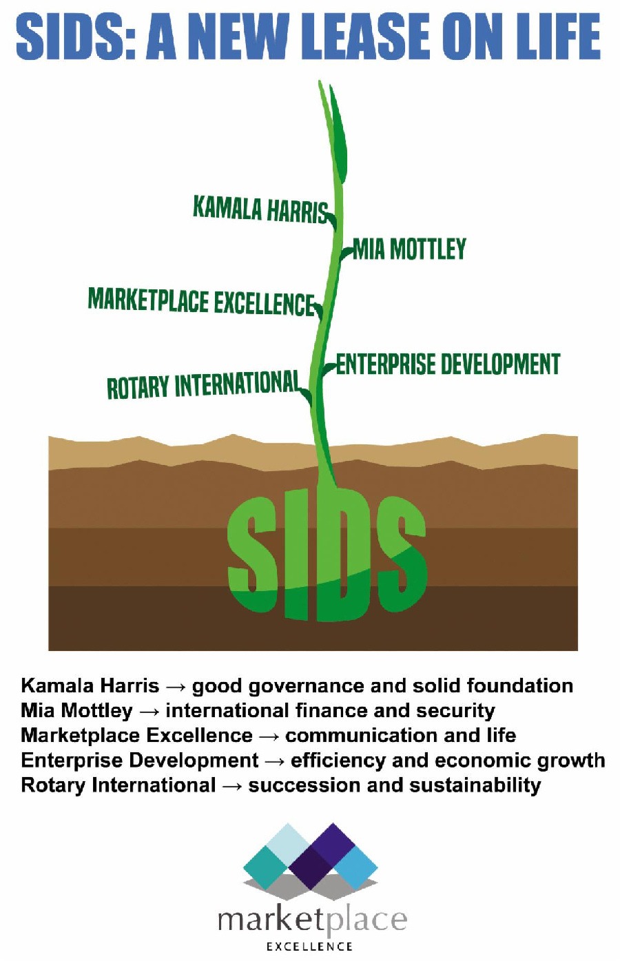 Small Island States and Coastal Communities (SIDS): A New Lease on Life ...